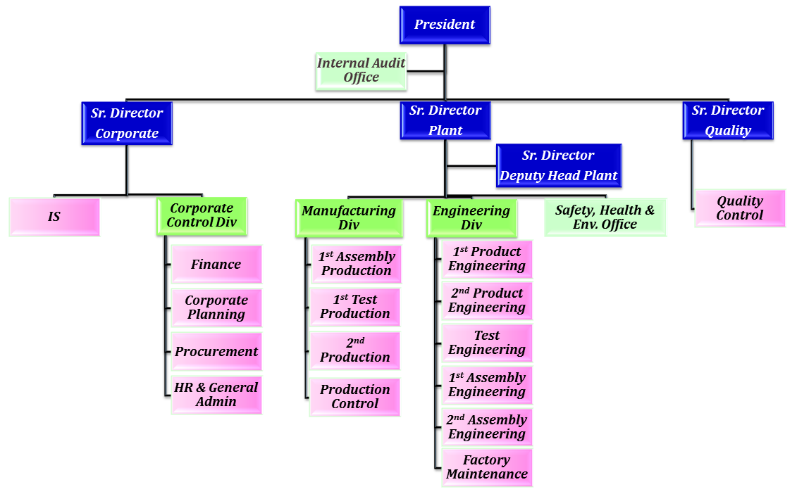 Organization Chart/About Us/Renesas Semiconductor KL Sdn. Bhd.